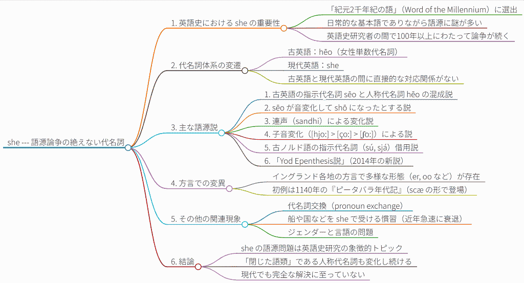 etymology / hellog～英語史ブログ