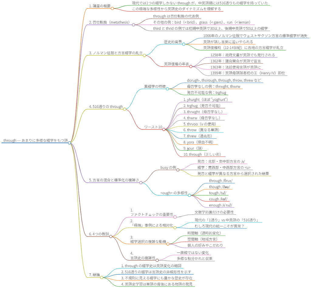 etymology / hellog～英語史ブログ